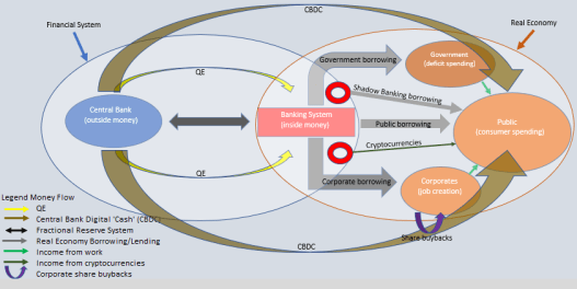 A simplified version of the monetary transmission mechanism | BeyondOverton