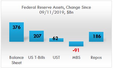 To QE or not to QE? Not enough liquidity but too much risk. | BeyondOverton