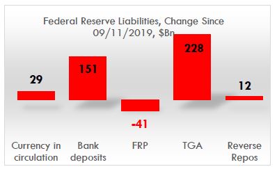 To QE or not to QE? Not enough liquidity but too much risk. | BeyondOverton