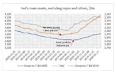 To QE or not to QE? Not enough liquidity but too much risk. | BeyondOverton