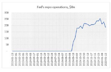 To QE or not to QE? Not enough liquidity but too much risk. | BeyondOverton