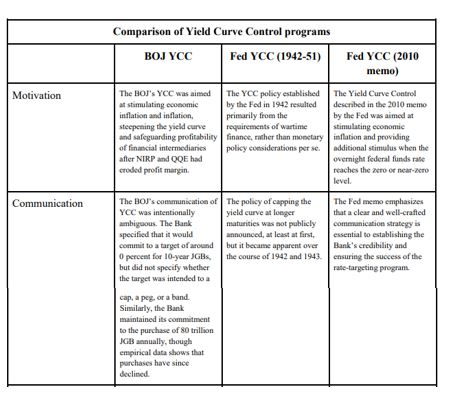YCC: Can’t Come Yet | BeyondOverton